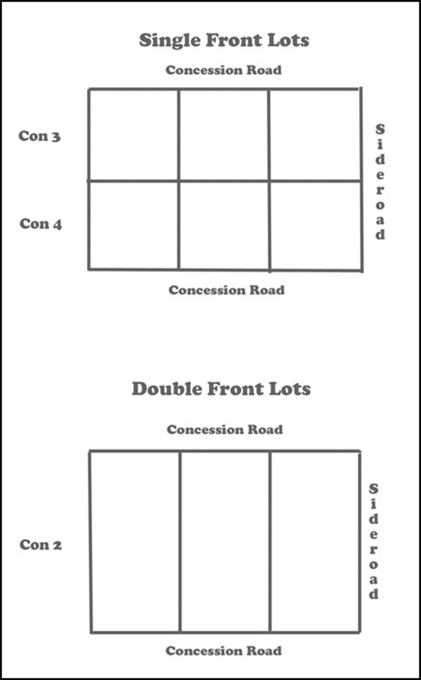 From Forest to Field (Early Years) - Lambton County Museums